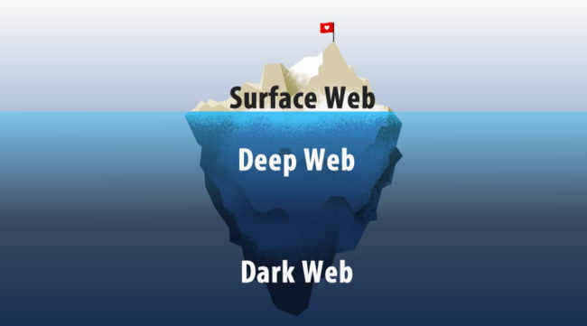 Darknet vs Dark Web vs Deep Web vs Surface Web — The Hidden Layers of ...