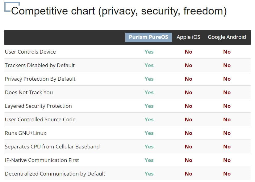 Librem 5 — Security and Privacy Focused Pure Linux-Based Smartphone ...