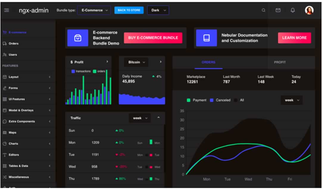 The Best Angular Admin Dashboard Ever: Inside Review — Why Ngx-admin