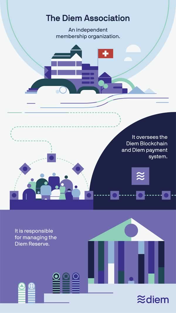 Diem: Facebook Backed Libra Cryptocurrency Changes Its Name