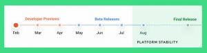 Google Released First Developer Preview Of Android 12 For Pixel Smartphones