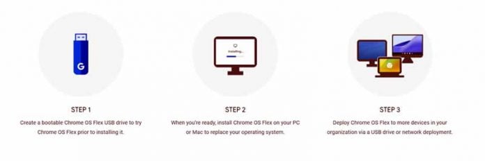 Chrome OS Flex: Google Allows You To Turn Your Old Windows And Mac PCs ...