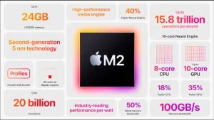 Apple M2: Second Generation Apple Silicon SoC Is More Powerful And ...