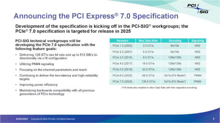 PCI-SIG Unveiled The Latest PCI Express 7.0 Standard: Eight Times ...