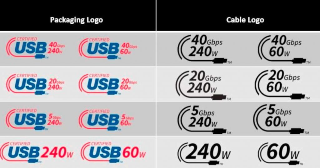 USB Gets Logos With Data Transfer Rates And Power Delivery