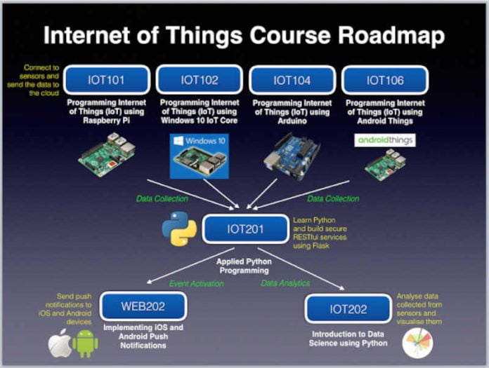 Considerations for a Career in IoT Development