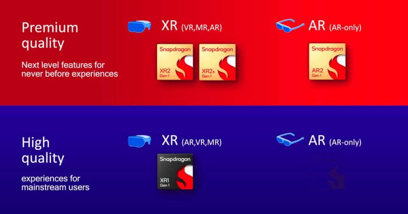 Snapdragon AR2 Gen 1: Qualcomm's New Snapdragon Platform Brings Slim AR ...