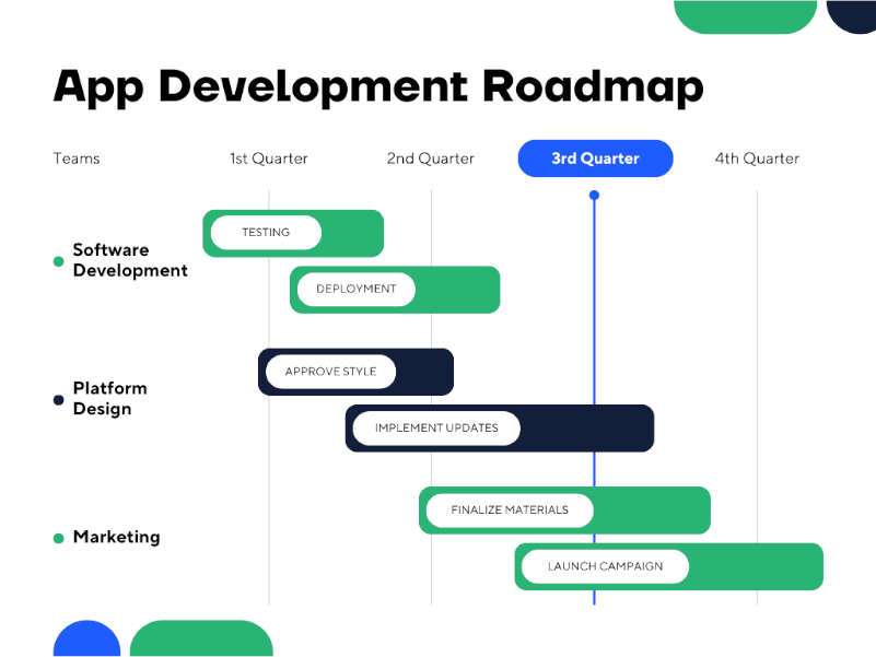 Complete Roadmap to Become a Frontend Developer 2023