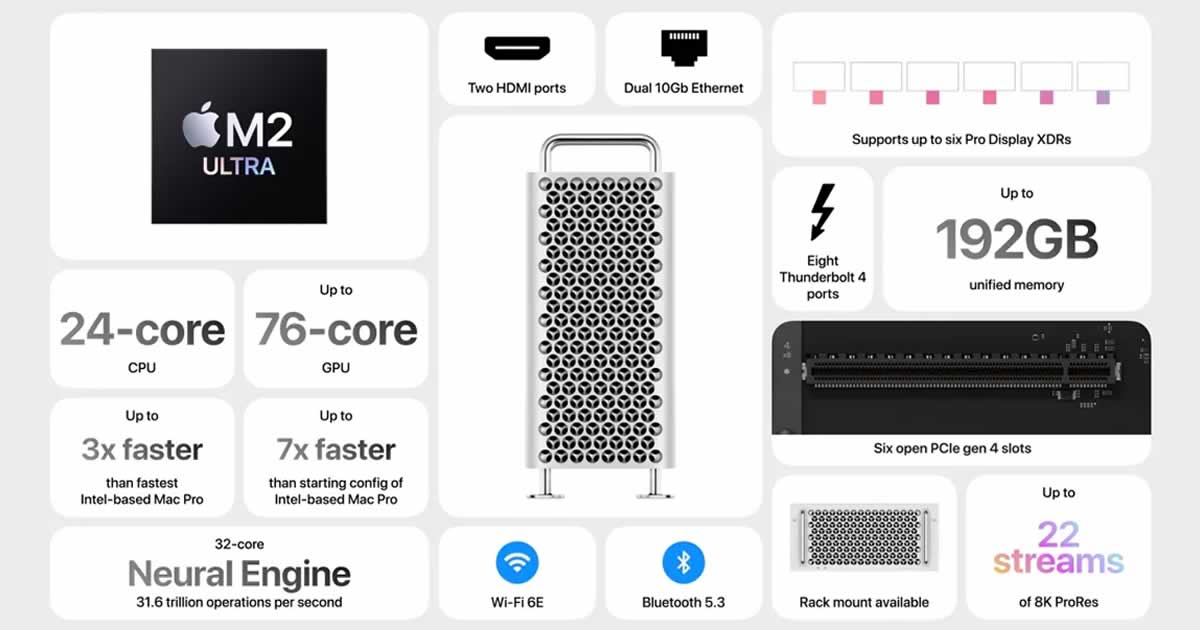 Apple Unveils Powerful M2 Ultra Chip for Mac Pro and Mac Studio at WWDC ...