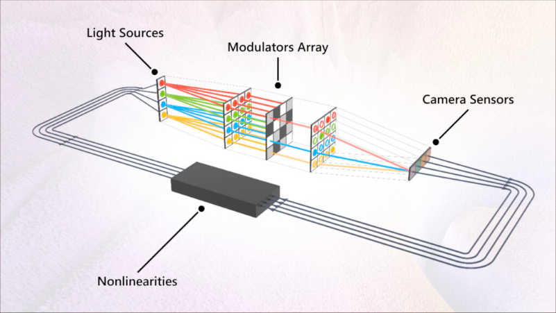 Analog Iterative Machine: Microsoft Unvelis World's First Analog ...